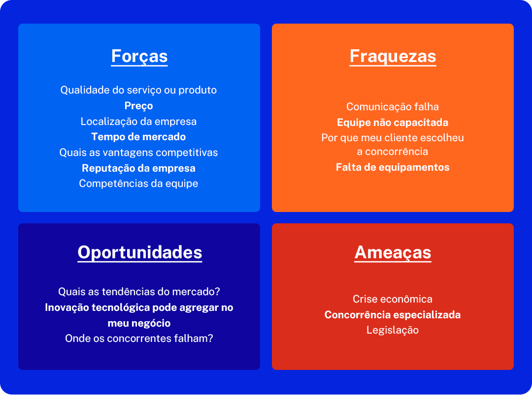 Bext : Como fazer análise SWOT?